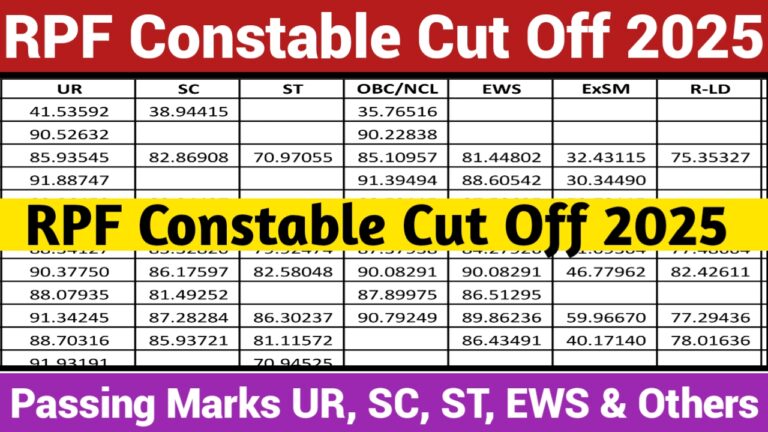 RPF Constable Cut Off 2025 Passing Marks UR, SC, ST, EWS & Others